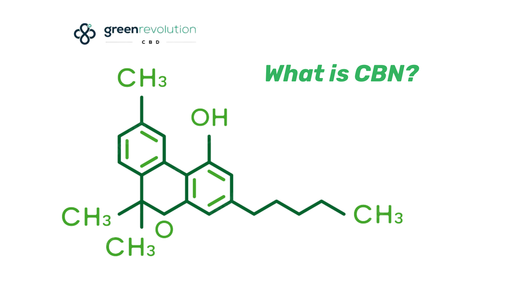 What are Cannabinoids - Types and Benefits | Green Revolution CBD
